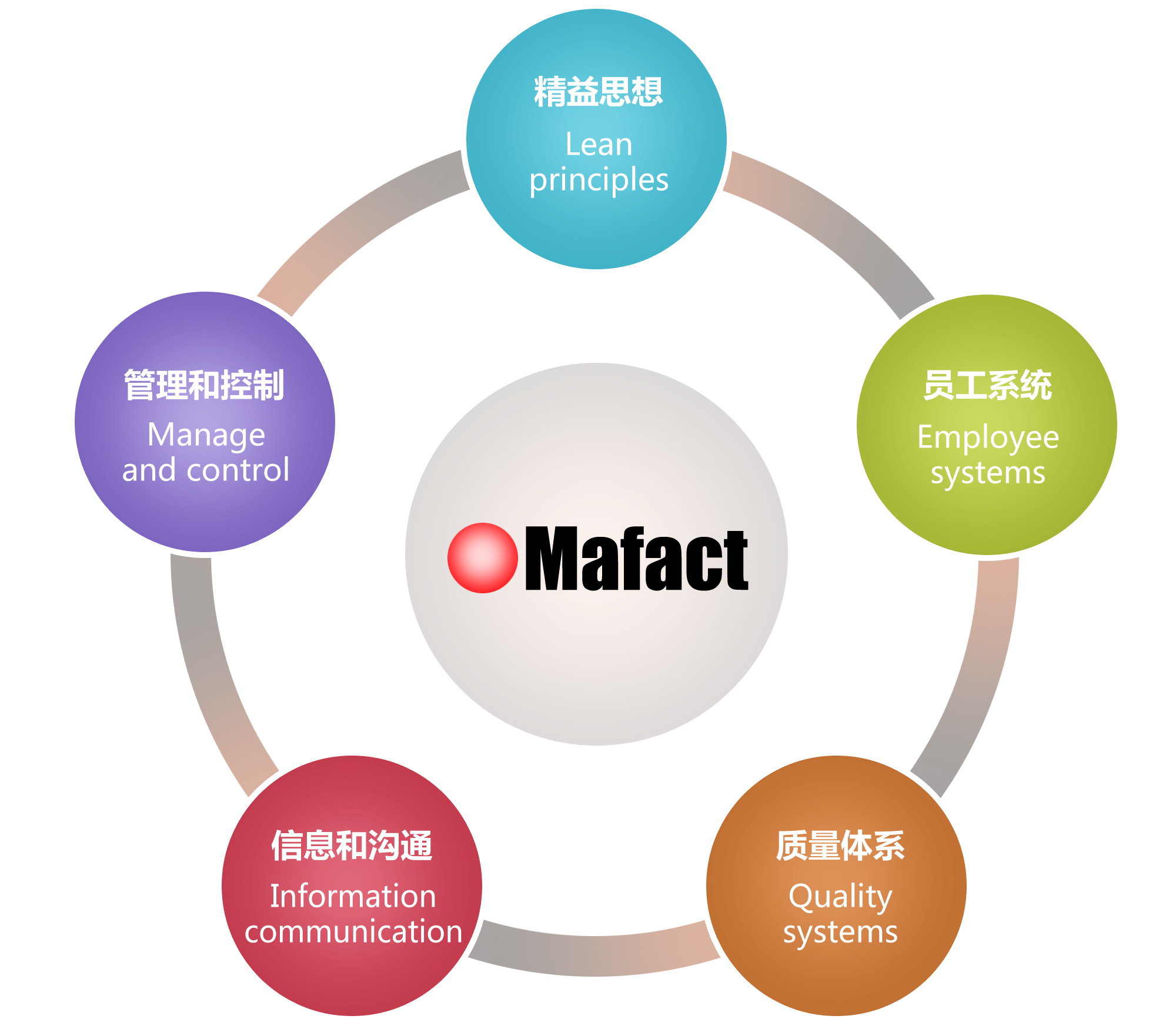 Production and Manufacturing – 麦格纳动力总成（江西）有限公司