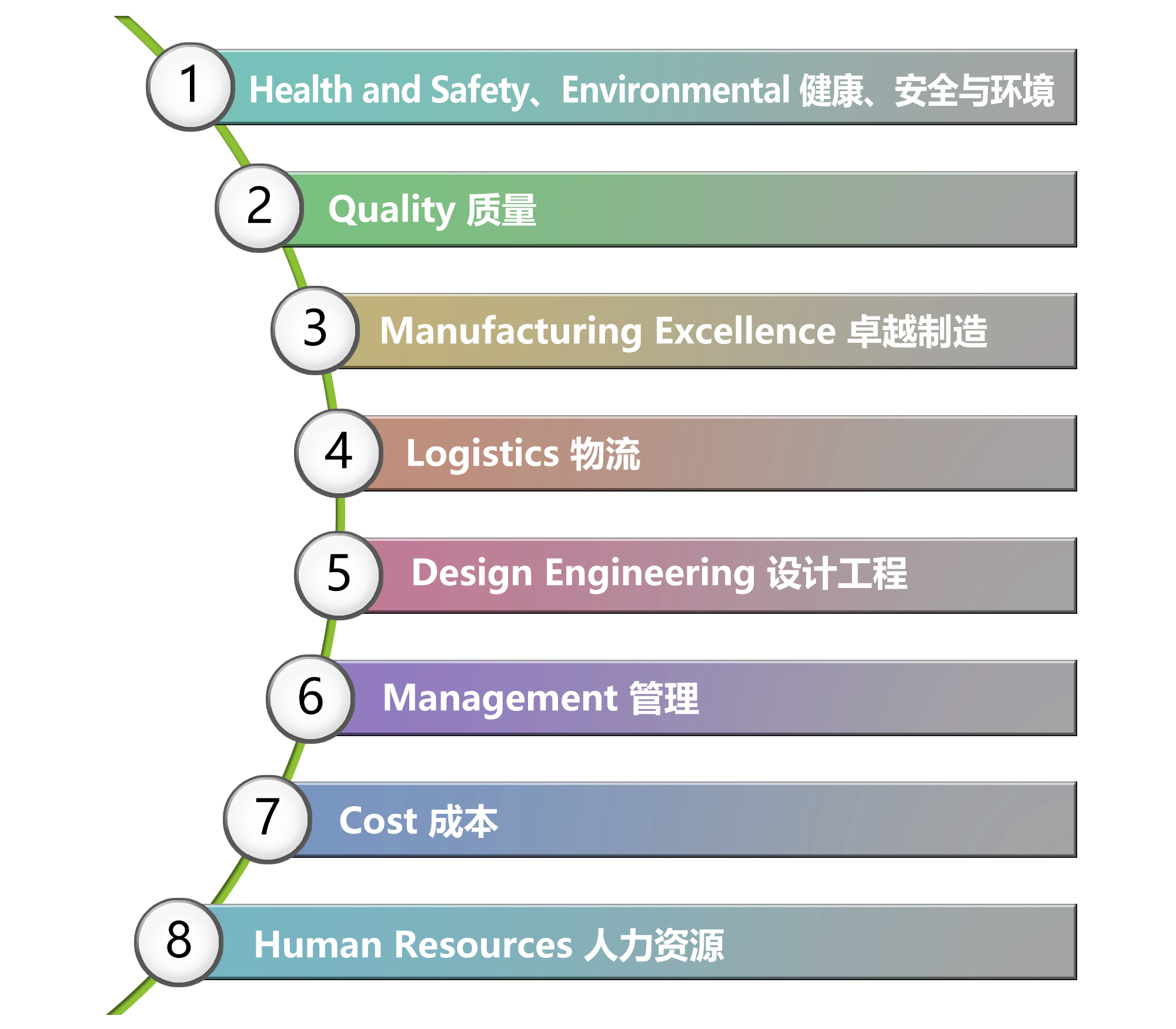 Production and Manufacturing – 麦格纳动力总成（江西）有限公司